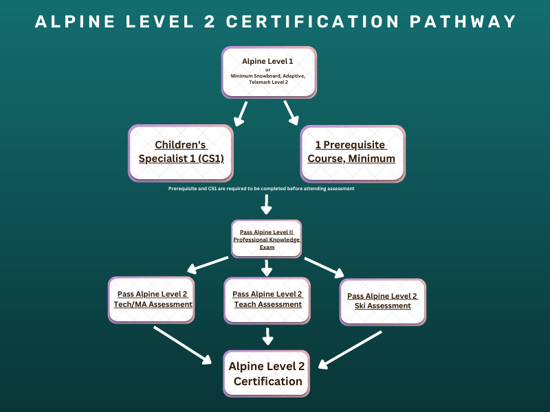 Alpine Level 2 (2) – PSIA-RM