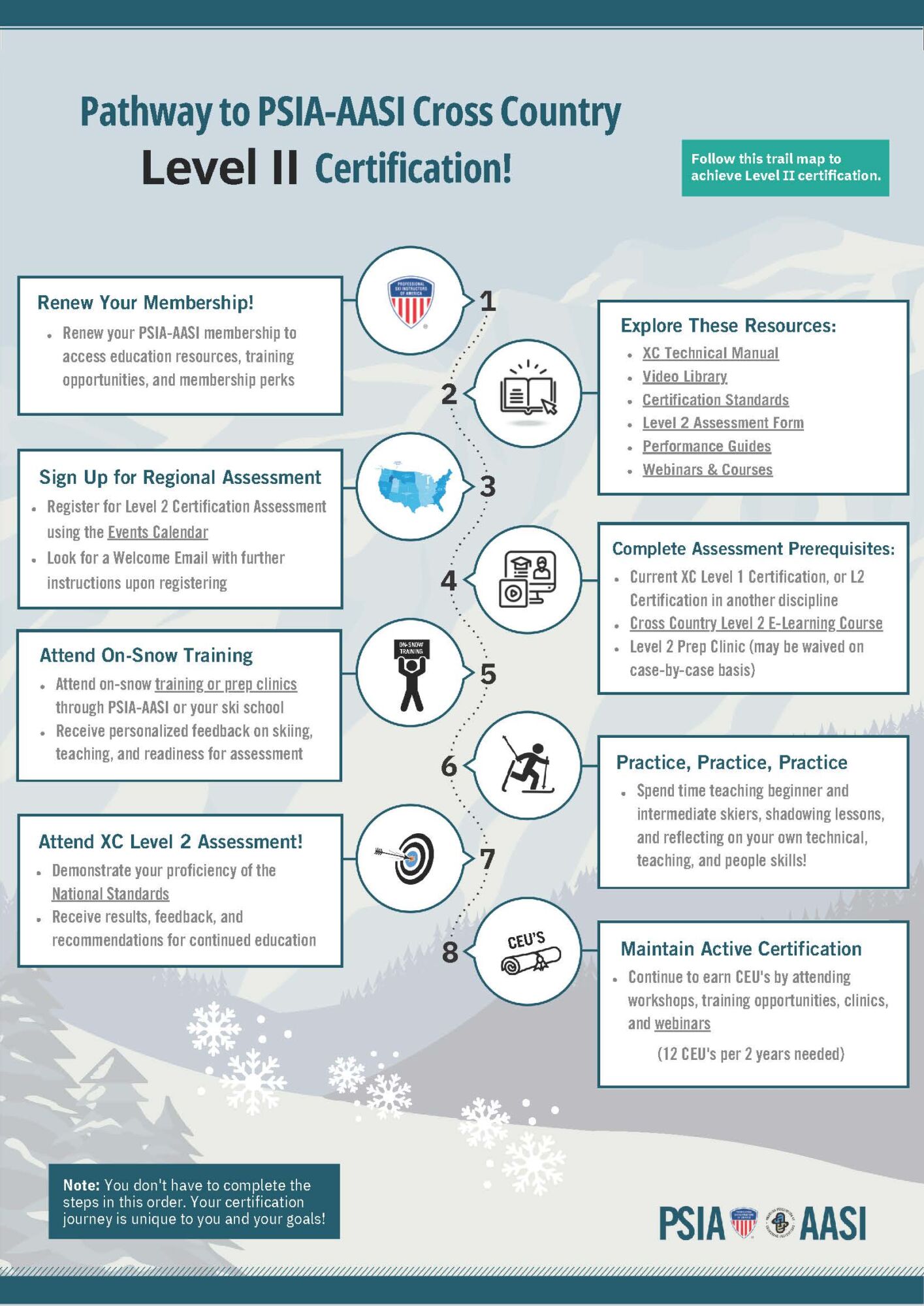 Cross Country Certification Pathway – PSIA-RM